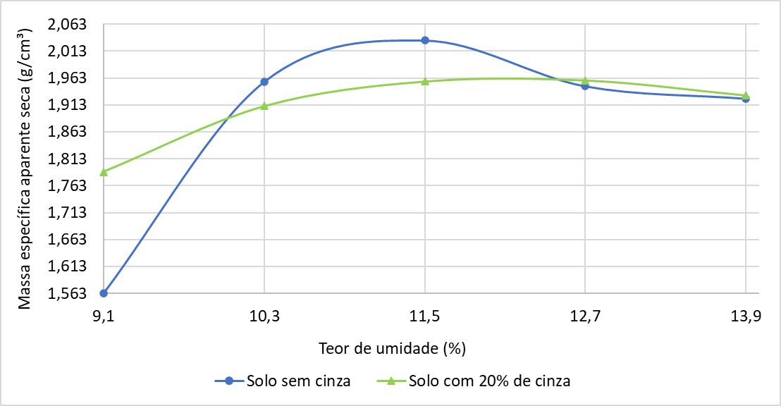 Democracia Ambiental - Solo-cinza para pavimentos rodoviários
